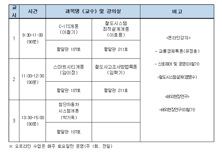 수업 | 교통·모빌리티대학원